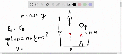 SOLVED:A 0.20 -kg rubber ball is dropped from a height of 1.0 m above ...