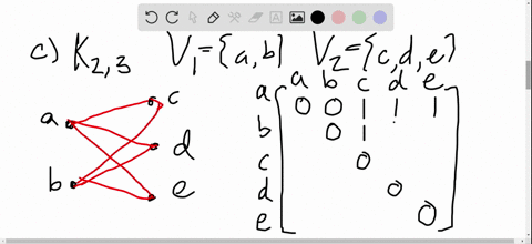 SOLVED: Represent each of these graphs with an adjacency matrix. a) K4 ...