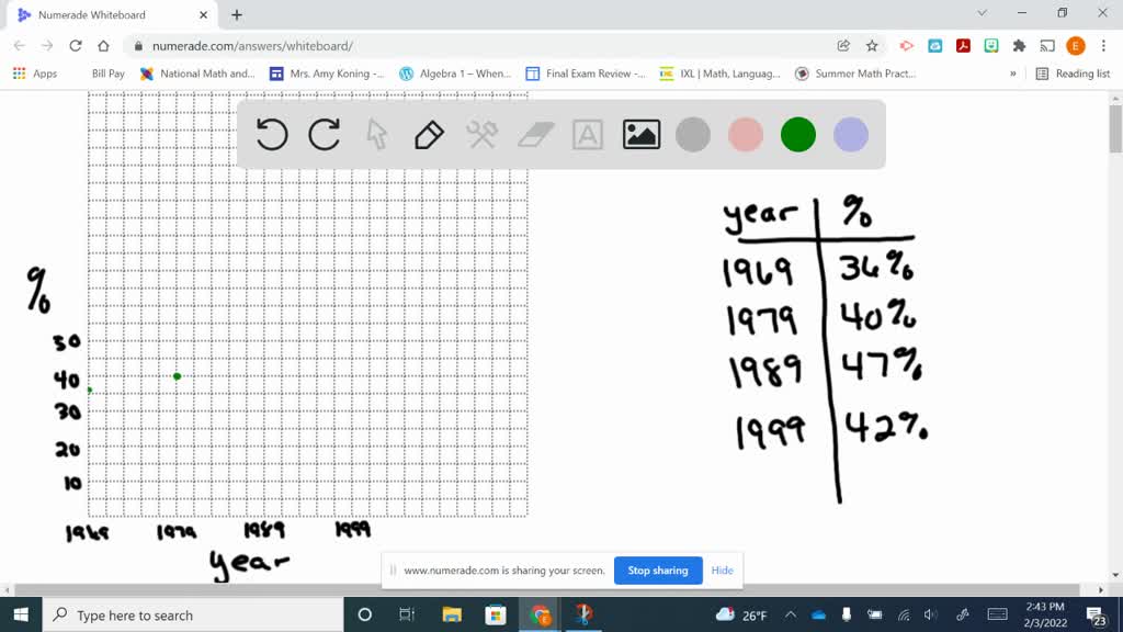 Given the following data, create a line graph. The percentage of total ...