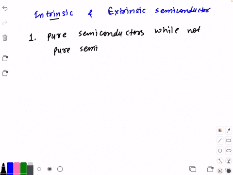 SOLVED:What are the differences between intrinsic and extrinsic defects. Illustrate your answer ...