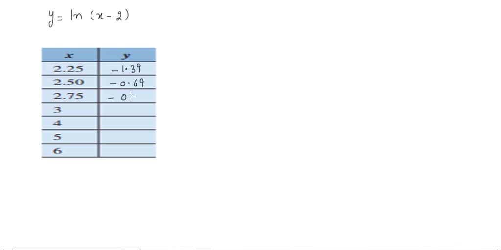 SOLVED:For Exercises 17–20, graph the equation by completing the table and plotting the points ...