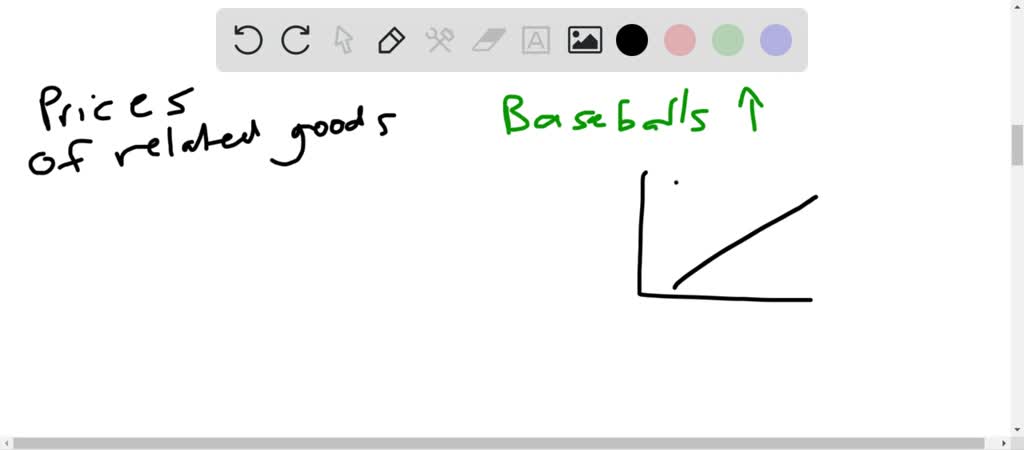 SOLVED: The number of substitutes for a good and time are known as (A ...
