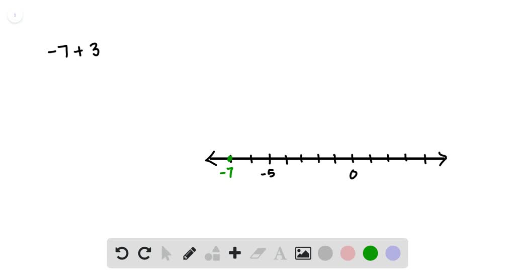 SOLVED:Use a number line to find the sum. -7+3
