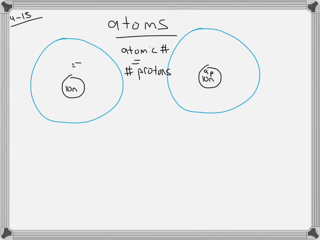 Challenge Do the atoms shown in the figure to the right have the same ...