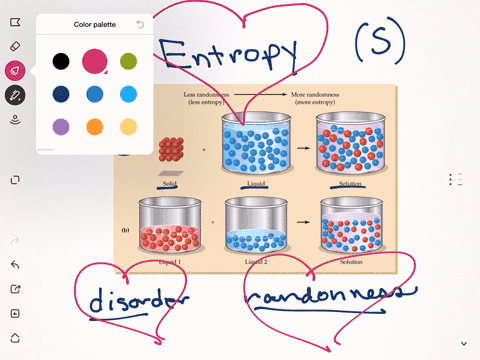 SOLVED:Explain why dissolving a solid almost always leads to an ...
