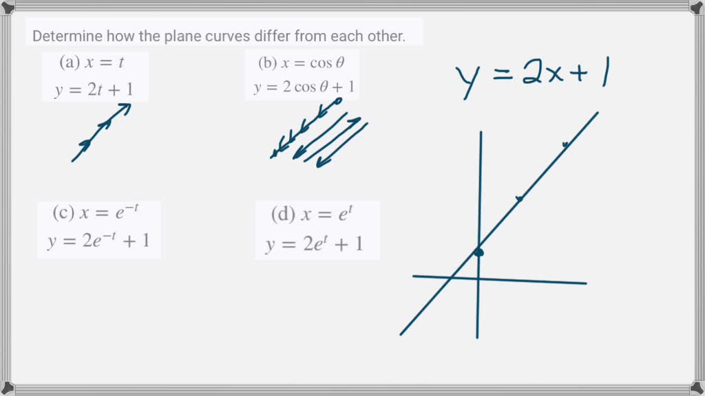 SOLVED:Plot the Einstein cV / 3 R curve against T / ΘE on the same ...
