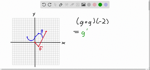⏩SOLVED:Illustrate the graphical composition of G H(j 2) and |G H(j ...
