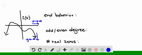 SOLVED:For each graph, a. describe the end behavior, b. determine ...