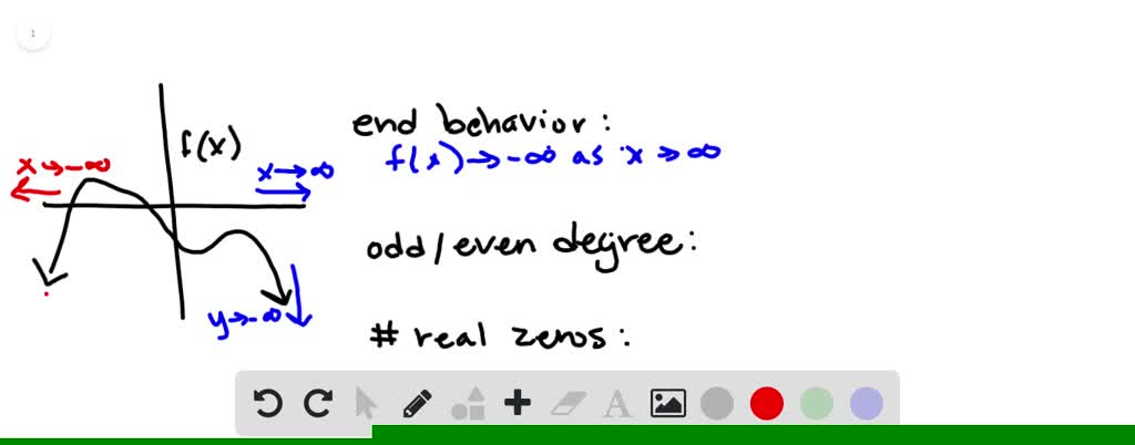 SOLVED:For each graph, a. describe the end behavior, b. determine ...