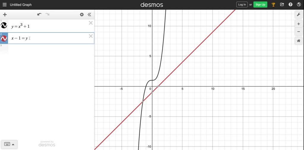 SOLVED:Find f^-1(x) and identify the domain and range of f^-1. As a ...