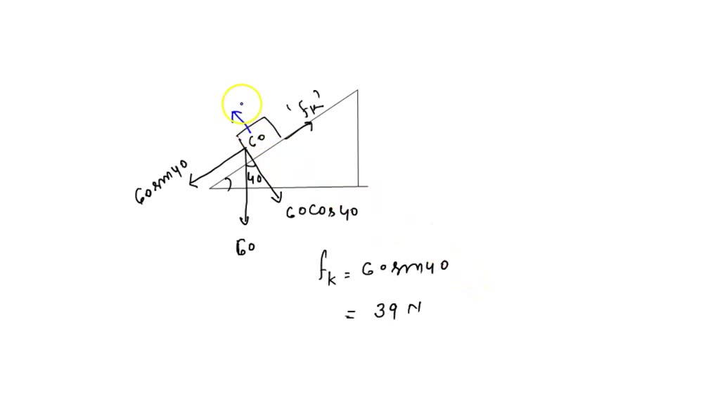The block shown in Fig. 4-12(b) slides at a constant speed down the ...