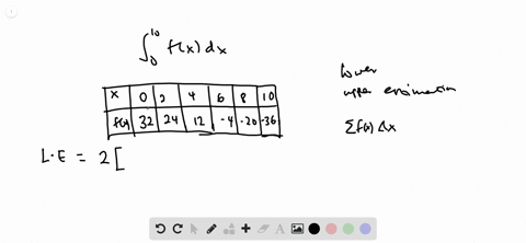 SOLVED:Estimating a Definite Integral Use the table of values to find ...