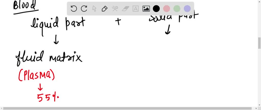 SOLVED:The fluid extracellular matrix of blood is called a. mucus b ...