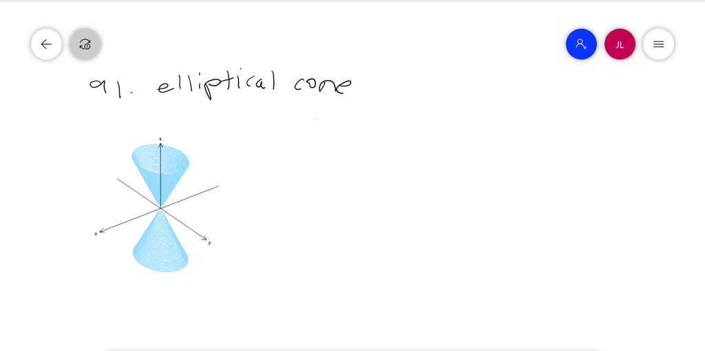SOLVED Use A CAS To Plot The Surfaces Identify The Type Of Quadric
