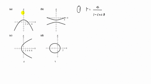 SOLVED:Match the polar equation with its graph. [The graphs are labeled ...
