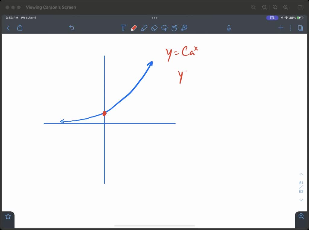SOLVED:The graph of an exponential function of the form y=C a^x is ...