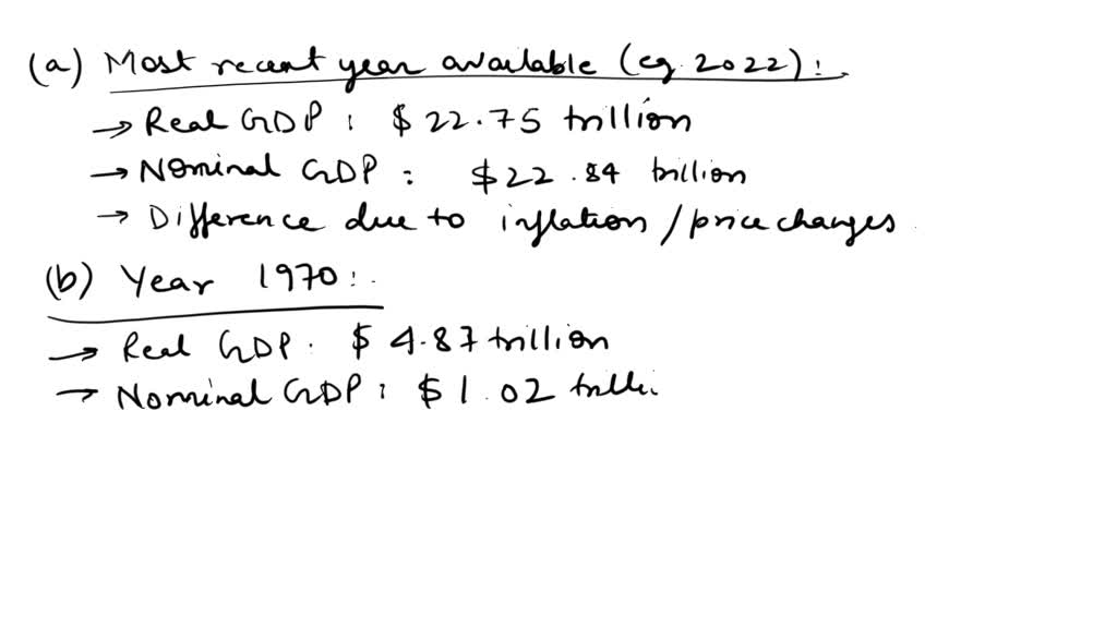 Using the FRED database, locate the data on real and nominal GDP for ...