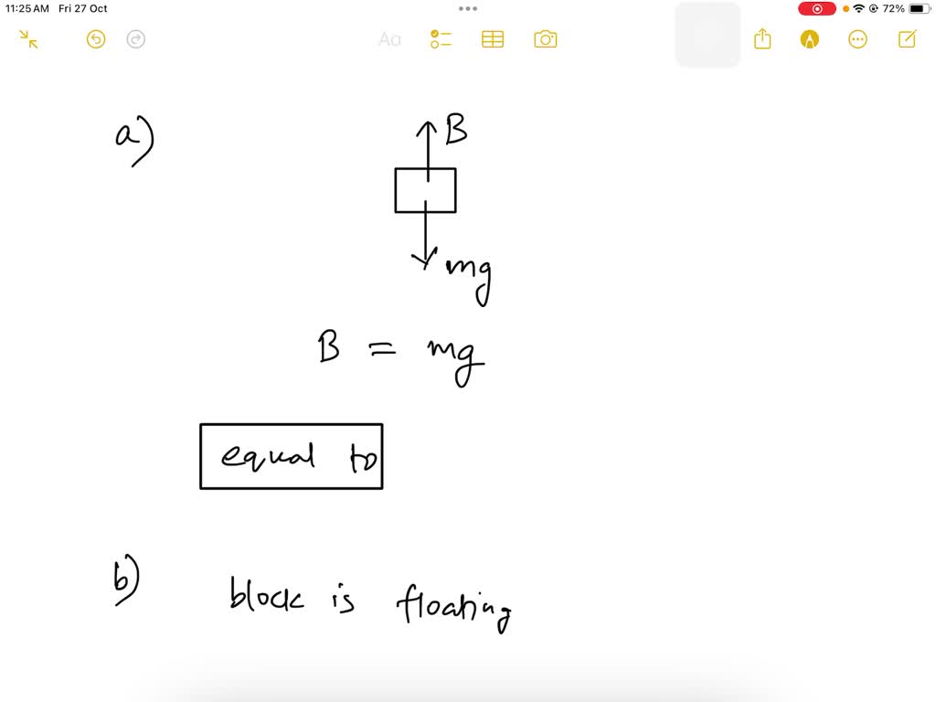 A block of wood is floating in a pool of water. a. Is the buoyant force ...