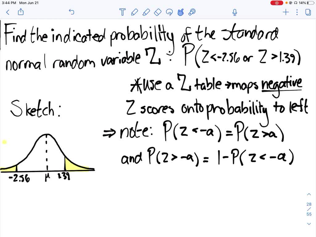 Let Z Be The Standard Normal Random Variable Find SolvedLib