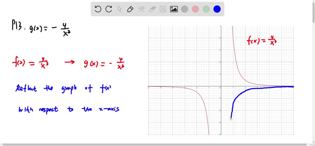 SOLVED:Use the graph of f(x)=(4)/(x^3) to sketch the graph of g. g(x ...