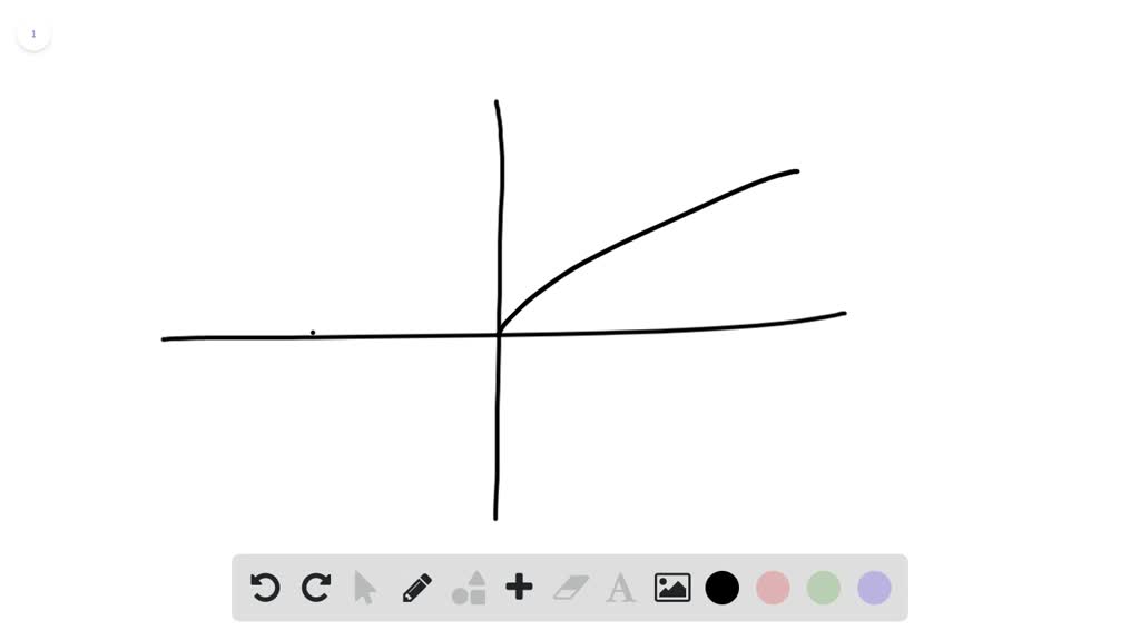 SOLVED:6-7 The graph of y=√(3 x-x^2) is given. Use transformations to create a function whose ...