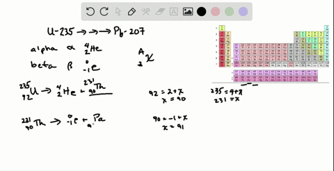 SOLVED:One radioactive decay series that begins with uranium-235 and ...