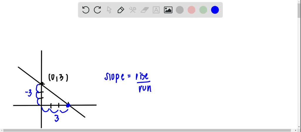 SOLVED:Use the geometric interpretation of slope (rise divided by run ...