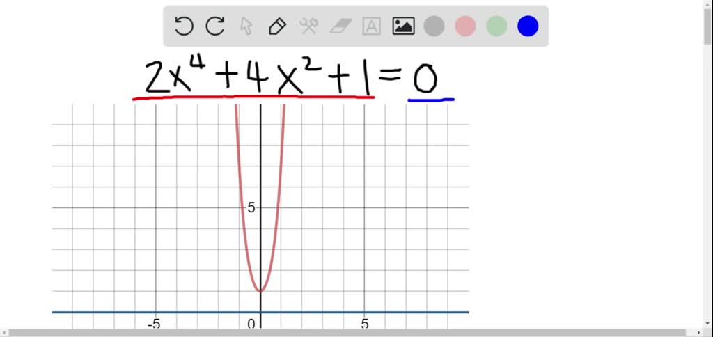 SOLVED:Use the graphical method to solve the equation in the indicated ...