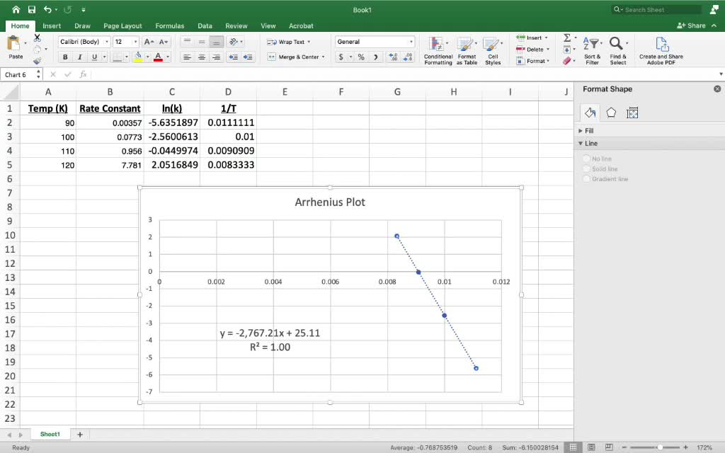 SOLVED:The tabulated data were collected for the second-order reaction: Use an Arrhenius plot to ...