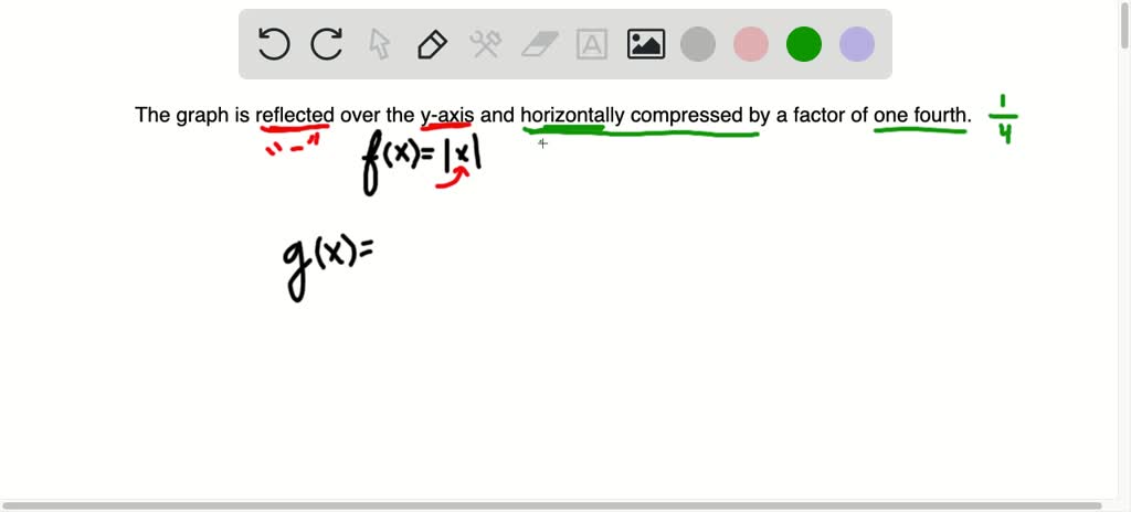 Solved Write A Formula For The Function G That Results When The Graph Of A Given Toolkit