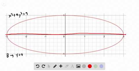 Quadratic Relations And Conic Sections | Algebra
