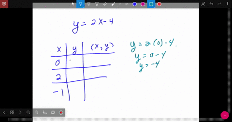SOLVED:In the following exercises, complete the table to find solutions to each linear equation ...