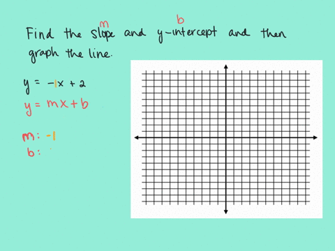 SOLVED:Find the slope and -intercept and use them to draw the graph of ...