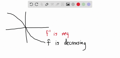 SOLVED:Match the graph off to the graph of f^' (the graphs of f^' are ...