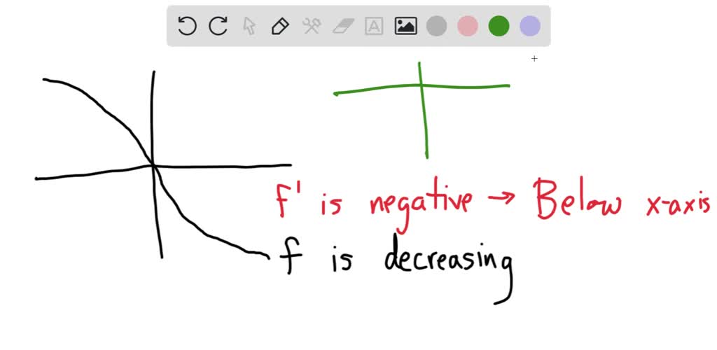 SOLVED:Match the graph off to the graph of f^' (the graphs of f^' are ...