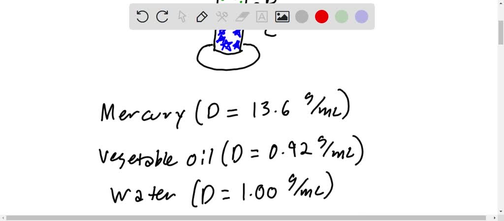 SOLVED:A graduated cylinder contains three liquids 𝐀, 𝐁, and 𝐂, which have different densities ...