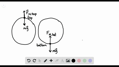 SOLVED: A student of weight 667 N rides a steadily rotating Ferris ...