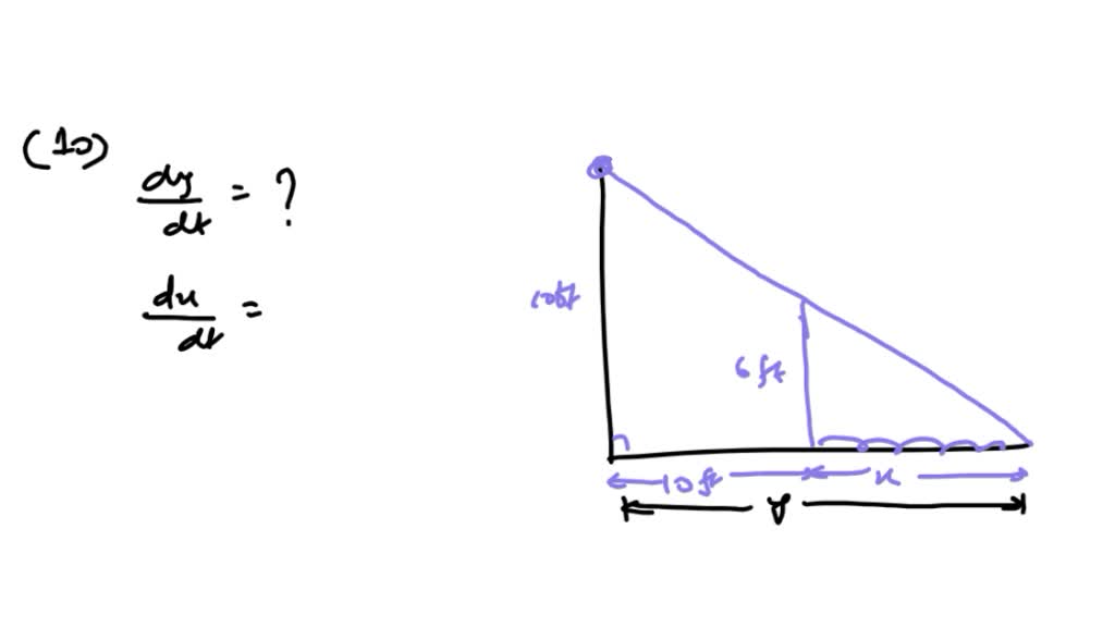 Using the previous problem, what is the rate at which the tip of the ...