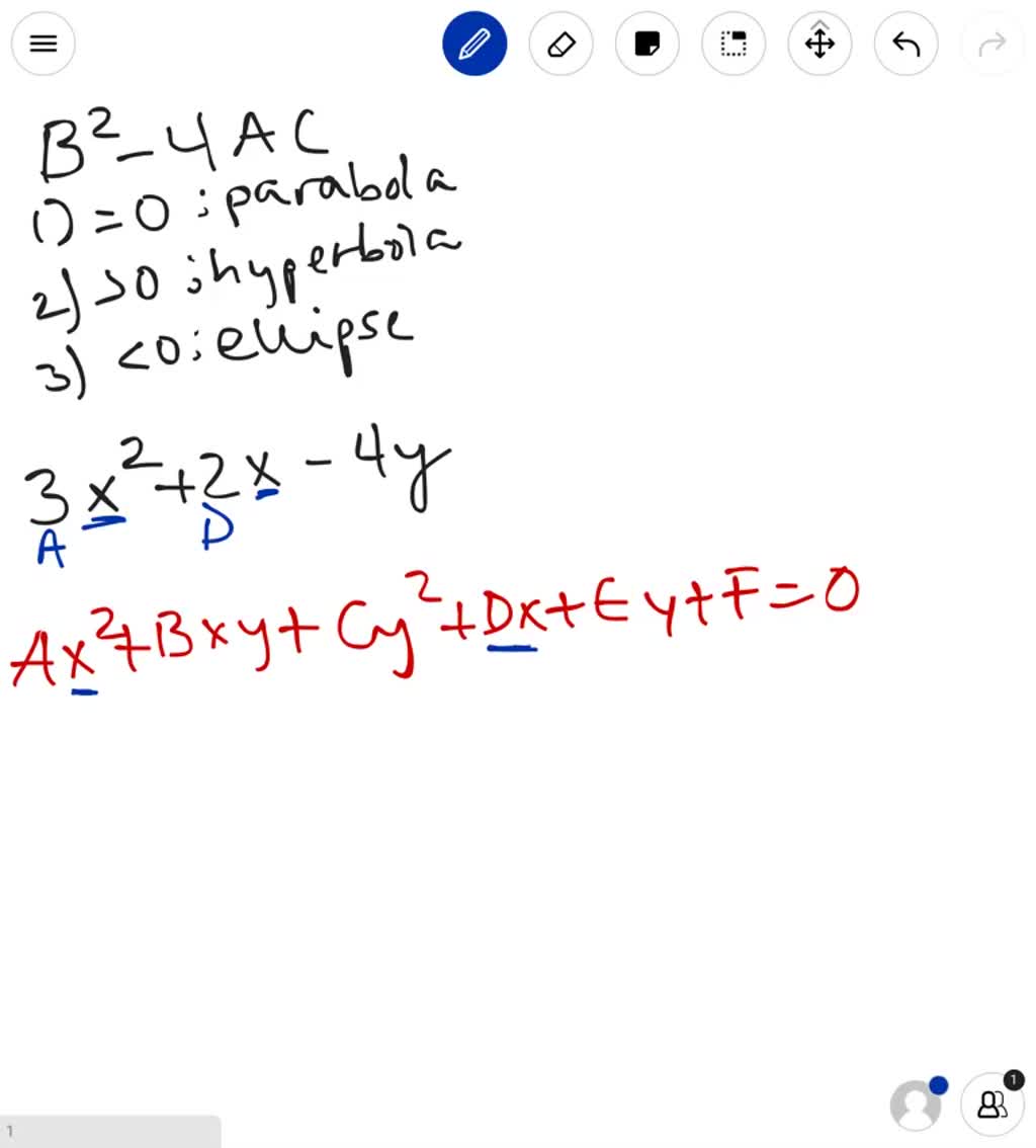 SOLVED:Identify the conic section given by each of the equations by ...