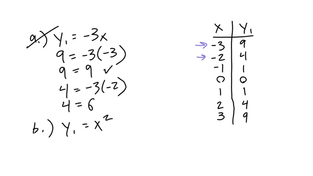 SOLVED The Table Of Values Was Generated By A Graphing Utility With solved-the-table-of-values-was-generated-by-a-graphing-utility-with