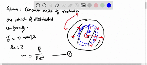 SOLVED: A thin disk of dielectric material with radius a has a total charge +Q distributed ...