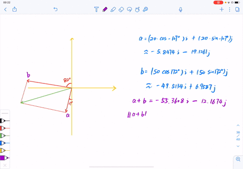 SOLVED:The magnitudes and directions of two forces acting at a point P ...
