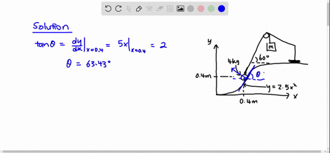 SOLVED:The 20-kg homogeneous smooth sphere rests on the two inclines as ...