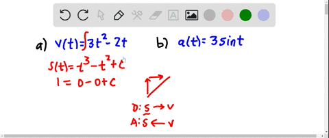 SOLVED:particle moves along an s -axis. Use the given information to find the position function ...