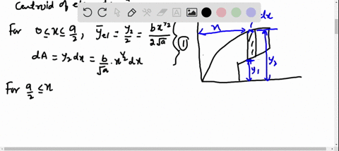 SOLVED:Determine by direct integration the centroid of the area shown.