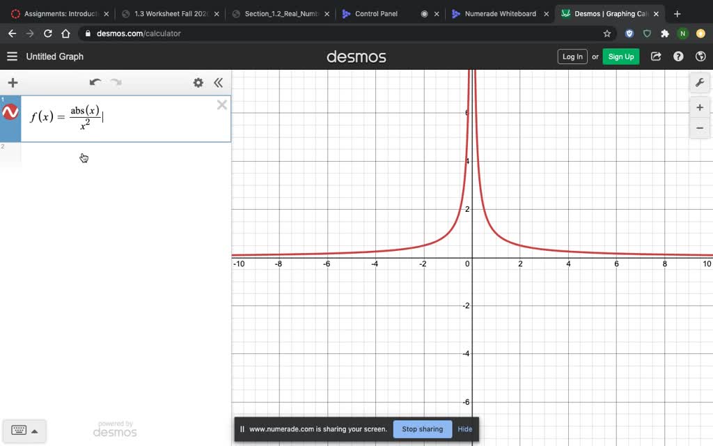 SOLVED Sketch The Graph Of The Function By First Making A Table Of