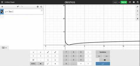 ⏩SOLVED:Graph using a calculator and point-by-point plotting.… | Numerade