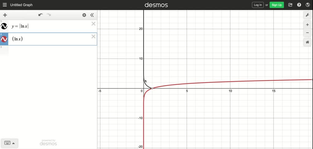 ⏩SOLVED:Graph using a calculator and point-by-point plotting.… | Numerade