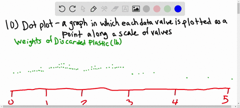 ⏩SOLVED:Use the 62 weights of discarded plastic listed in Data Set… | Numerade