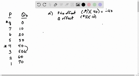 SOLVED:The accompanying table shows the demand schedule for vitamin D ...